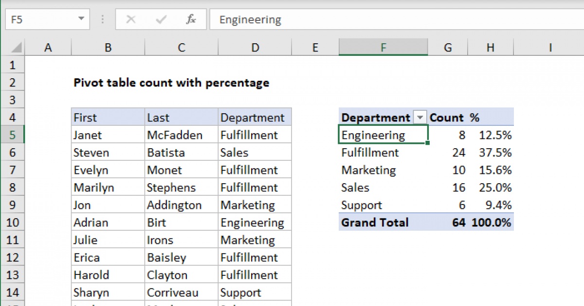 Pandas Pivot Table Get Percentage Of Two Columns Brokeasshome